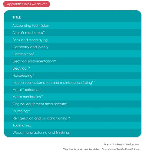 Apprenticeship | College of FET